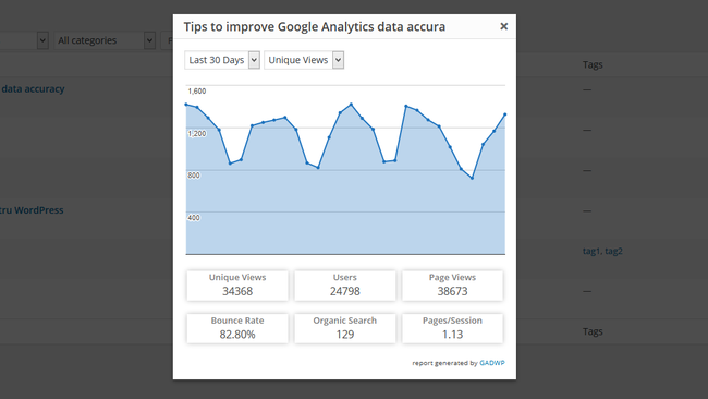 Best WordPress plugins of 2022 | TechRadar