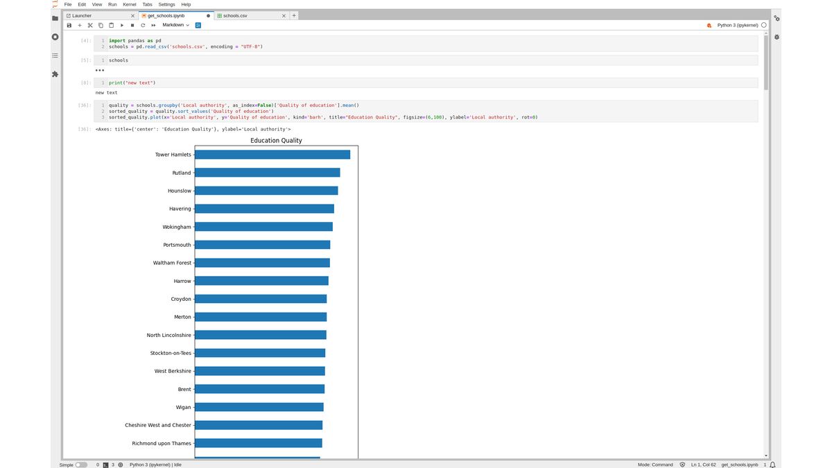 JupyterLab review | ITPro