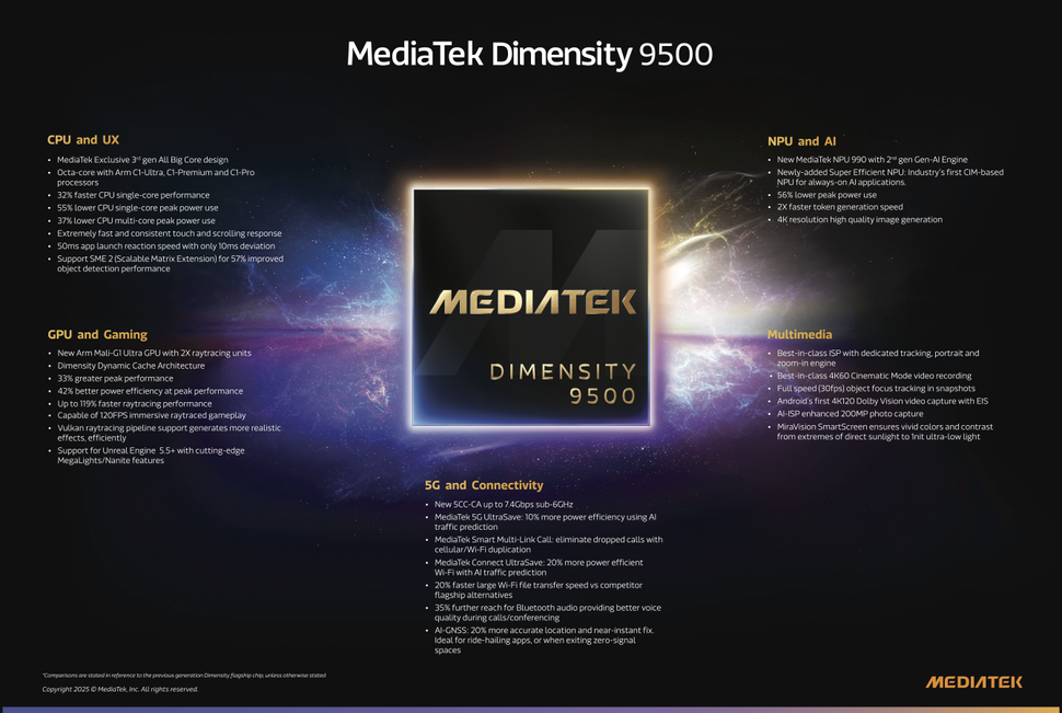 The MediaTek Dimensity 9500 is the Android powerhouse you'd expect ...