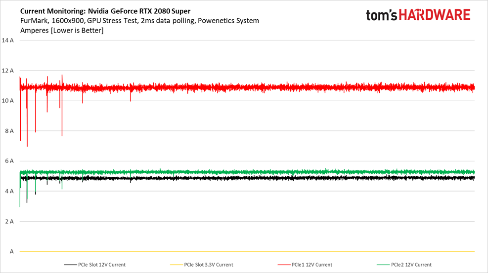 Power Consumption - Nvidia GeForce RTX 2080 Super Review: High-Res ...