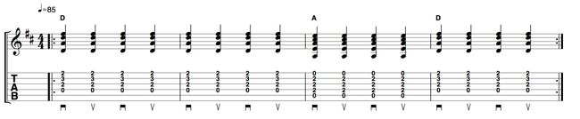 How to play guitar: a beginner’s guide | Guitar World