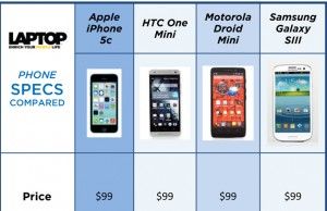 iPhone 5c vs. Competition - Budget Smartphones - LAPTOP Magazine ...