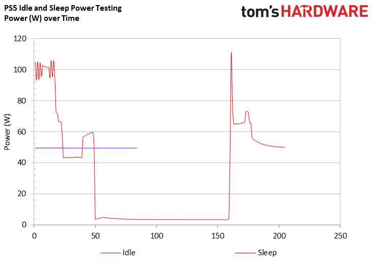 PlayStation 5 Review: Tower of Power | Tom's Hardware