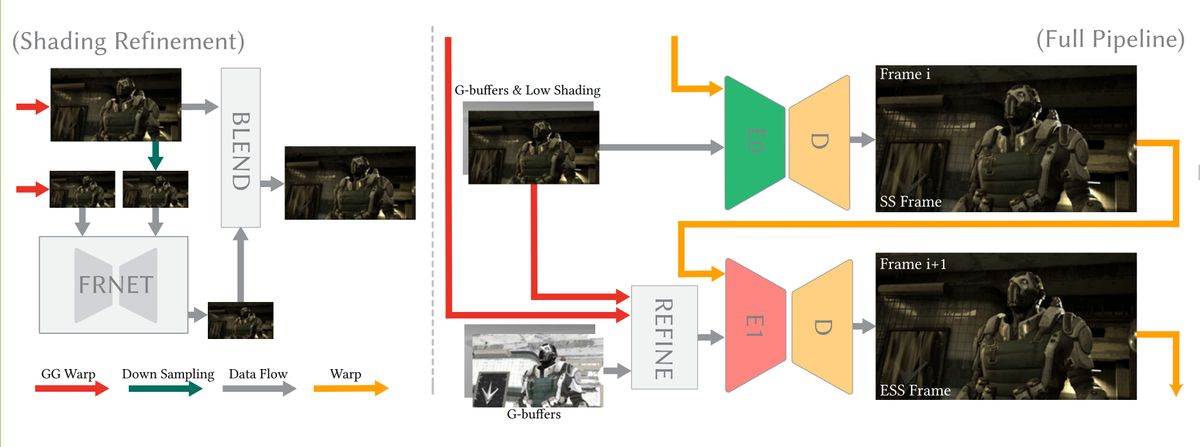 Intel could be heading towards an AI-powered frame generation future ...