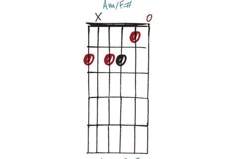 5 easy ways to make open chords more interesting | Guitar World