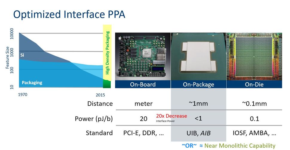 Hot Chips 2017: Intel Deep Dives Into EMIB | Tom's Hardware