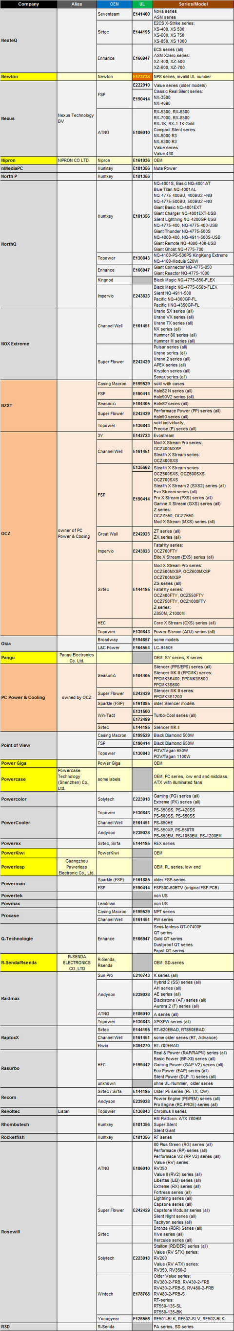 PSU Makers: N-R - Who's Who In Power Supplies, 2013: Brands Vs ...