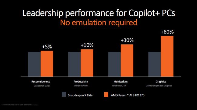 AMD announces Ryzen AI 300 mobile chips with an NPU capable of 50 TOPS ...
