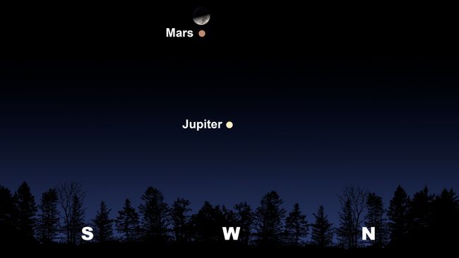 The moon joins Mars and Jupiter in a 'mini planet parade' tonight. Here ...