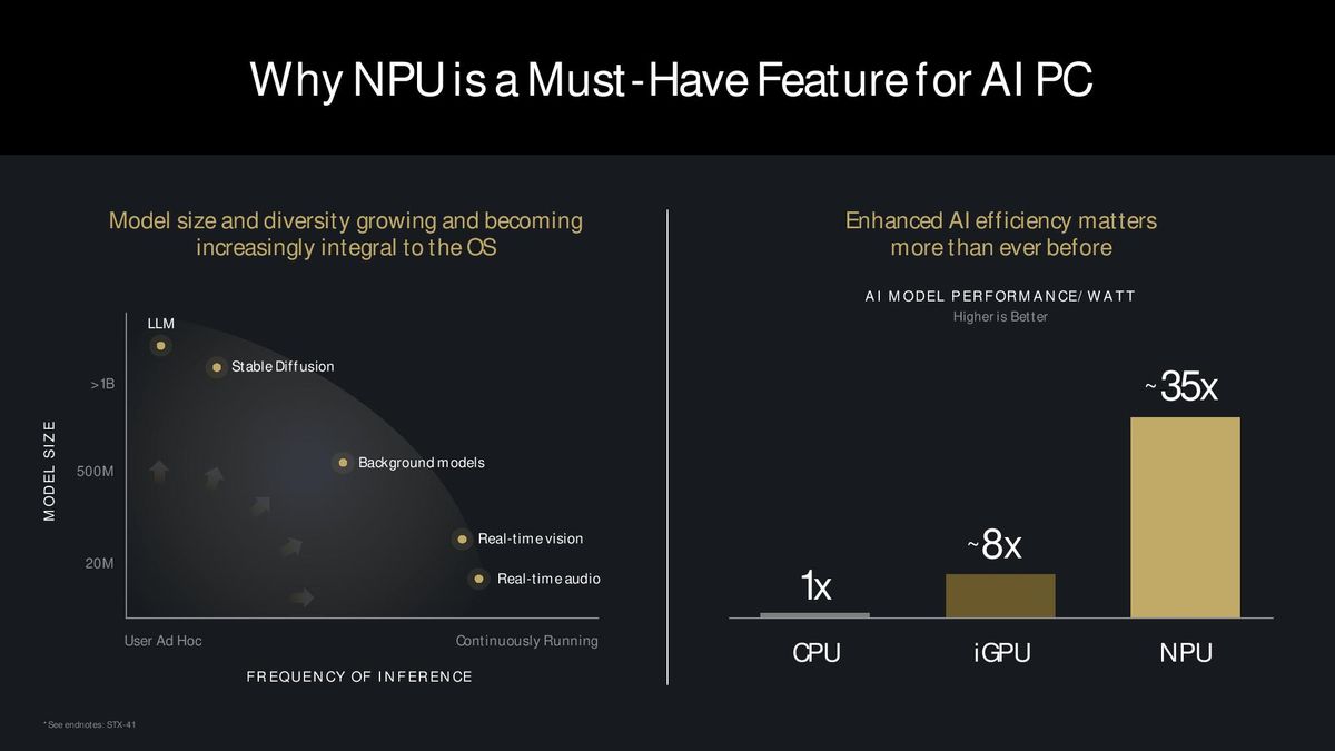 RDNA 3.5, XDNA 2 engine, and Thoughts - AMD deep-dives Zen 5 ...