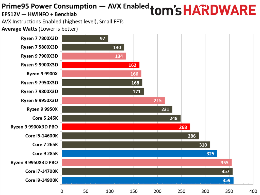 Intel vs AMD: Which CPUs Are Better in 2025? | Tom's Hardware
