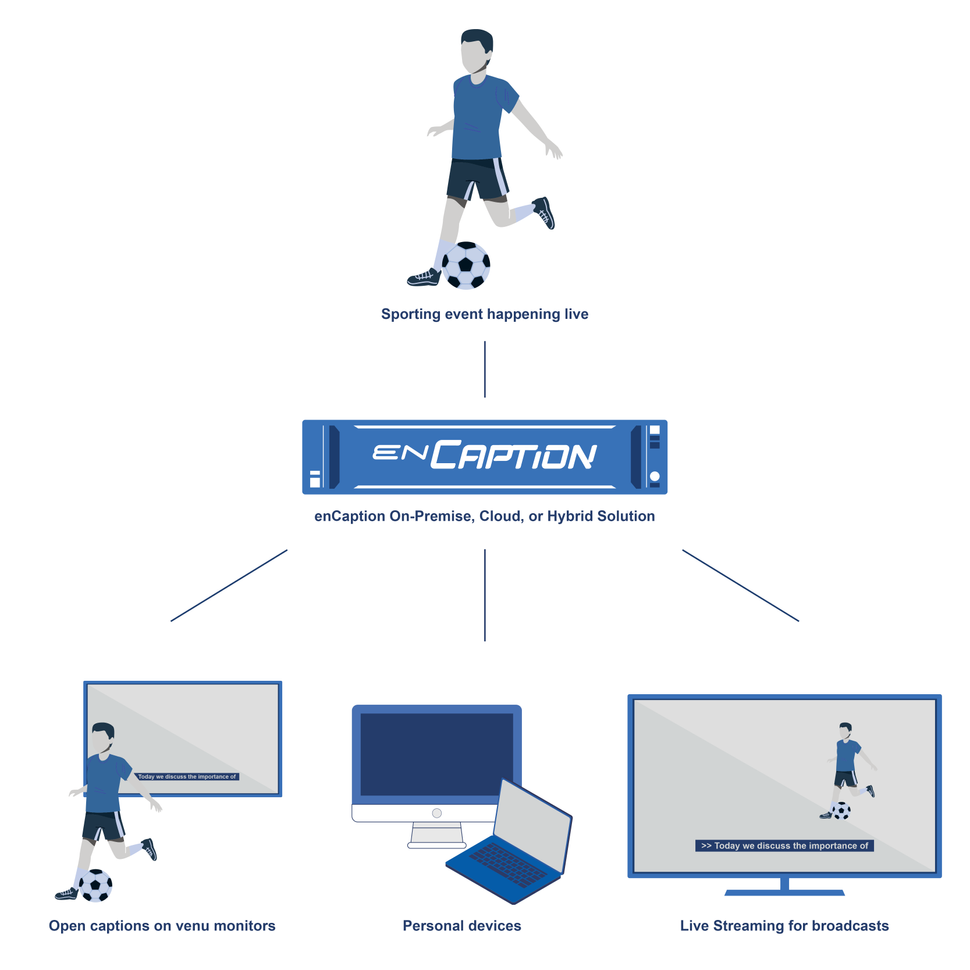 Captioning for Sports Broadcasting and Venues | TV Tech