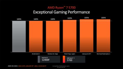 AM4 really is AMD's gift that keeps on giving, with four more CPUs ...