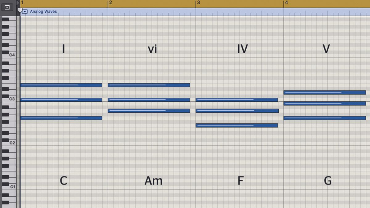 Music theory you can use: pep up your progressions by borrowing chords ...