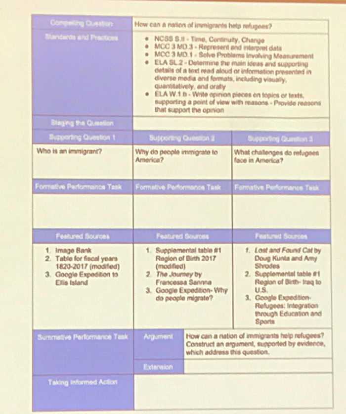 Historypalooza 2019 – Inquiry Design Models for the Elementary | Tech ...