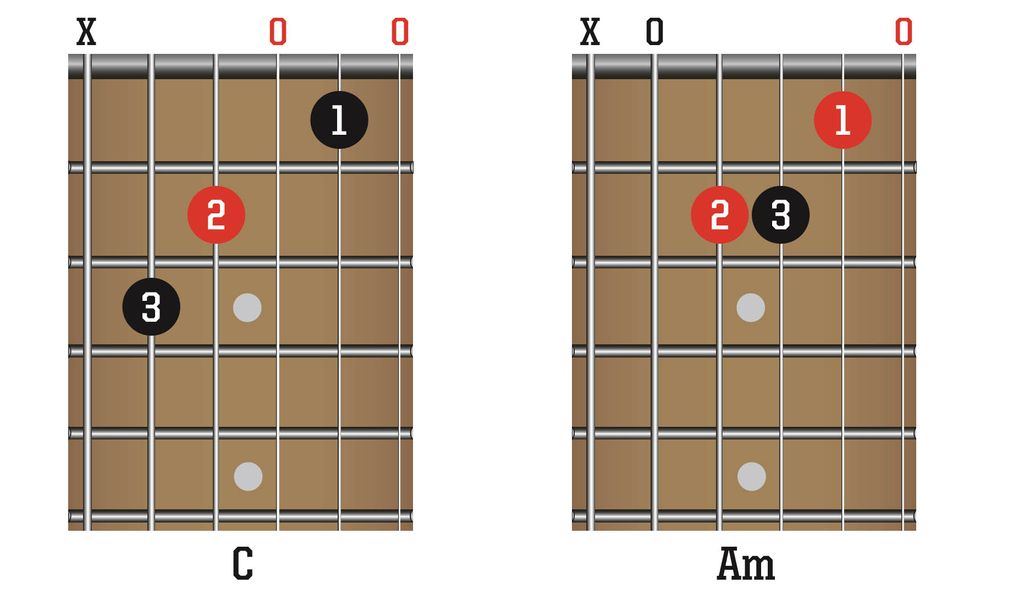 How to change between guitar chords | Guitar World