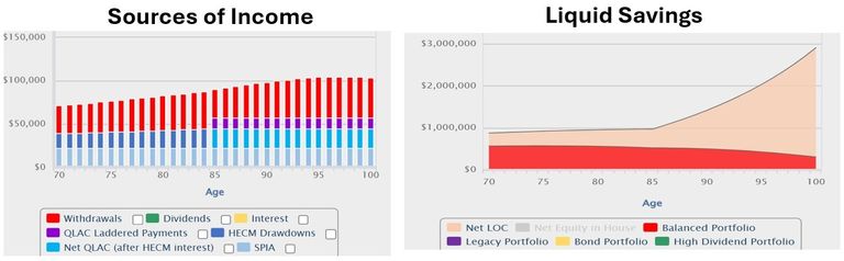 What if You Could Increase Retirement Income by 50% to 75%? | Kiplinger