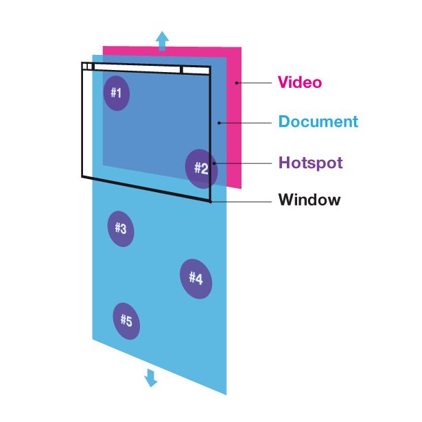 Create an interactive street view with jQuery | Creative Bloq