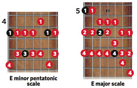 How to play seven-string guitar | MusicRadar