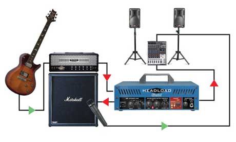 Radial's Headload drives tone from your amp at low volumes | MusicRadar