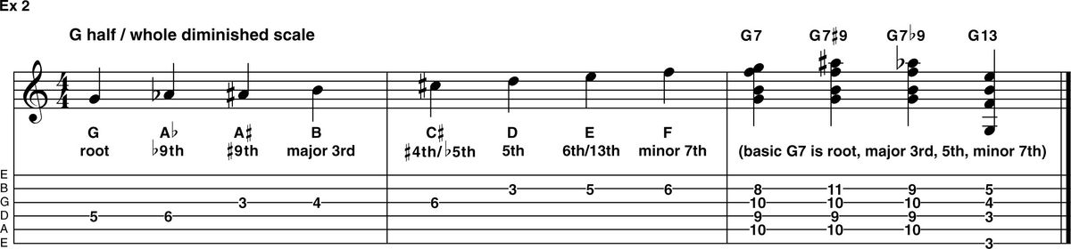 "The diminished scale seems to loom large in my legend…" A blues masterclass from Robben Ford ...