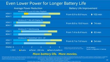 Intel Core M: everything you need to know | TechRadar
