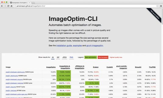 10 ways to optimise images for better performance | Creative Bloq