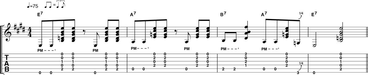 Easy guitar theory: dominant 7th chords explained | MusicRadar