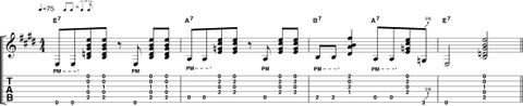 Easy guitar theory: dominant 7th chords explained | MusicRadar