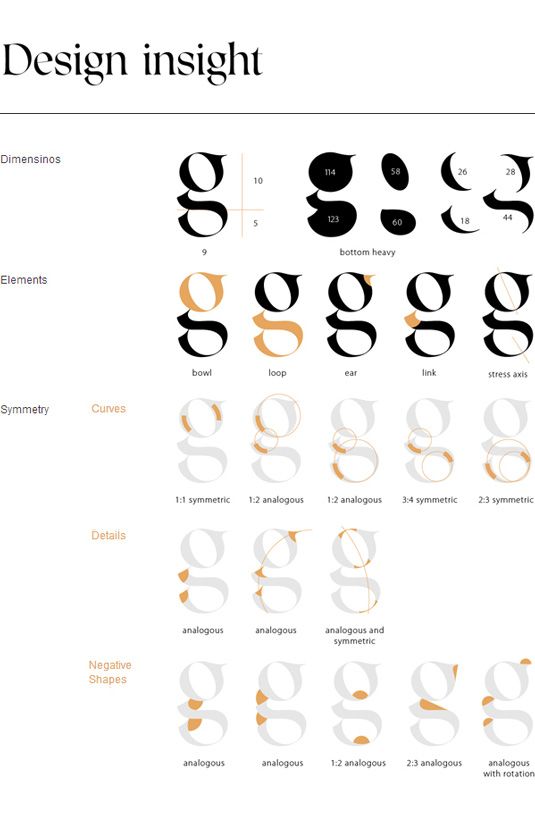 Font of the day: Caligo | Creative Bloq
