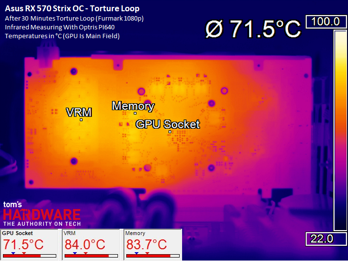 AMD Radeon RX 570 Temperature & Clock Frequency