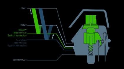 Razer looks to redefine the mechanical gaming keyboard | TechRadar