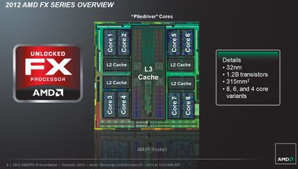 AMD FX-8350 review | TechRadar
