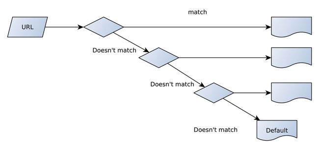 Get started with Express.JS | Creative Bloq