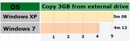 Windows 7: Netbook benchmarks - Windows 7 Home Premium review - Page 5 ...