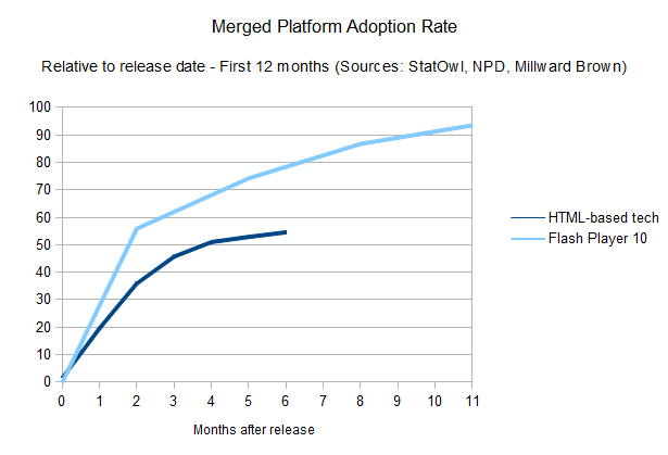 The developer's guide to browser adoption rates | Creative Bloq