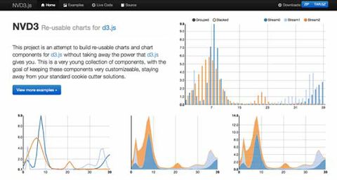 20 free data visualisation tools | Creative Bloq
