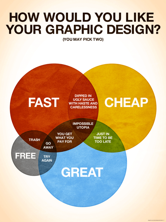 10 posters that sum up designer problems | Creative Bloq