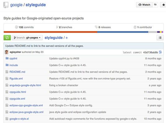 Why you should be using Lean style guides | Creative Bloq