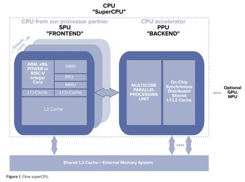 Startup claims it can boost any processor's performance by 100X — Flow ...