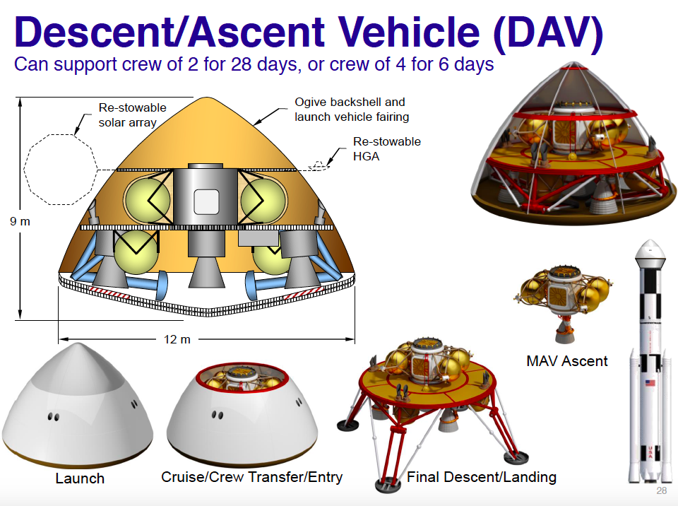 A Crewed Mission to Mars: How NASA Could Do It | Space