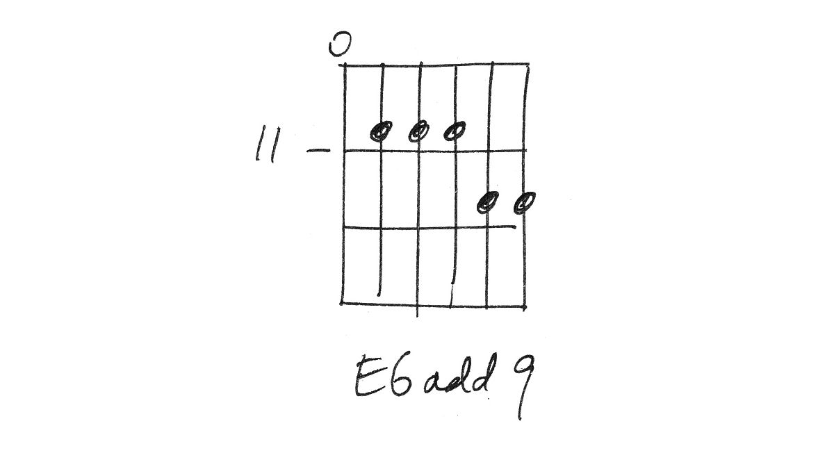 Guitar chord vocab: happy endings | MusicRadar