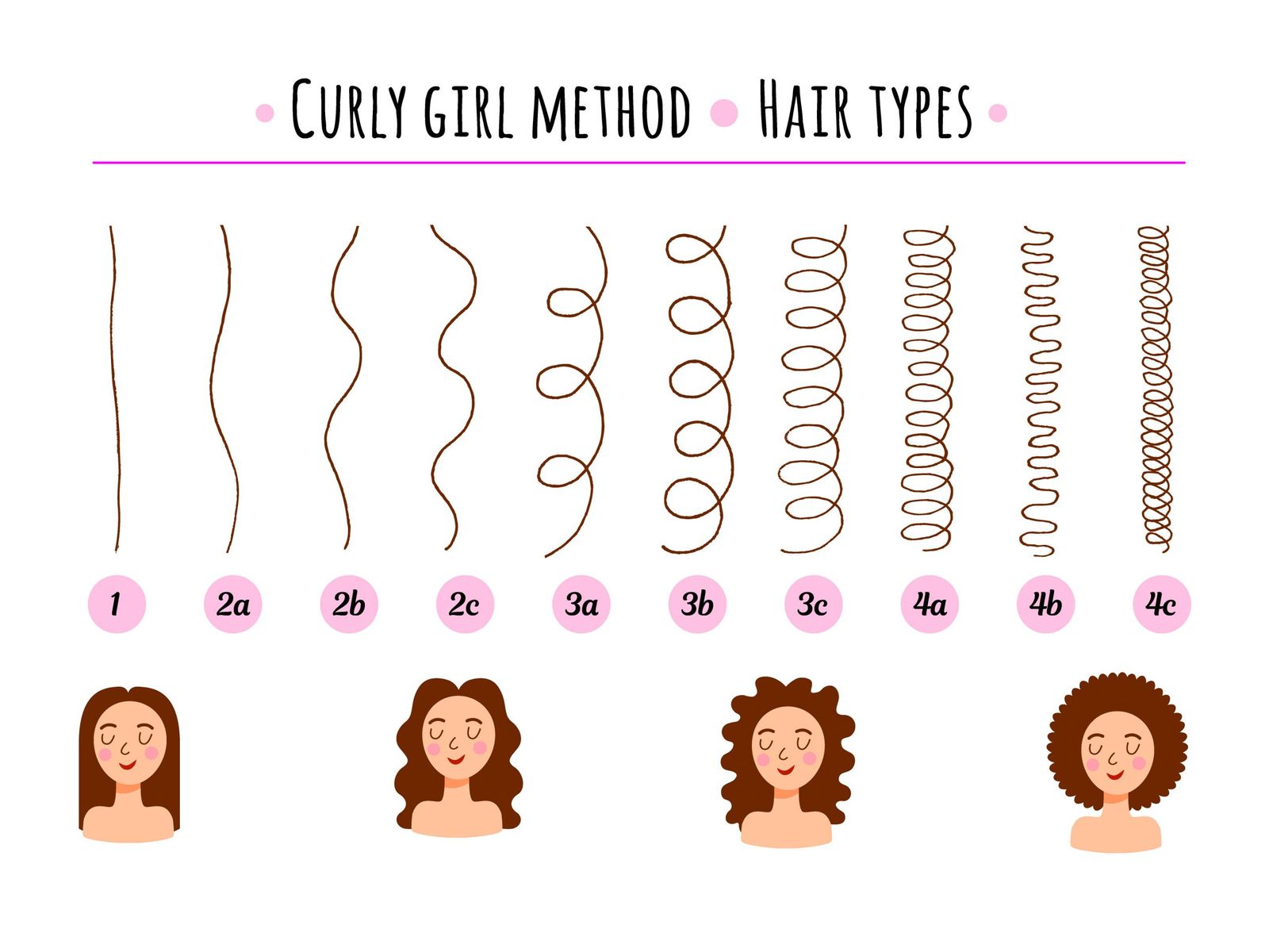 Curly hair types: What is my curl type? | GoodtoKnow
