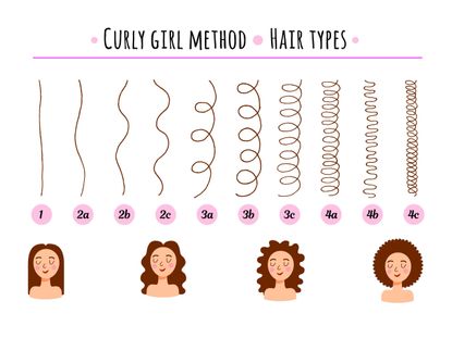 Curly hair types: What is my curl type? | GoodtoKnow