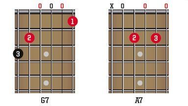 Go beyond basic guitar chords with these must-learn 7th shapes | MusicRadar
