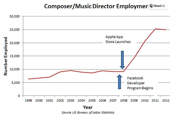 10 reasons to get into video game composition | MusicRadar