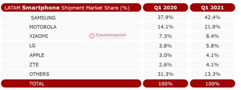 Inside the Galaxy: How Samsung is losing its lead in key global markets ...