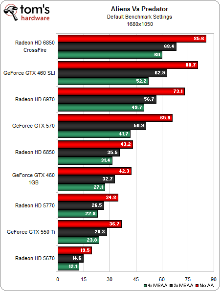 Multi-Sample Anti-Aliasing: 1680x1050 - Anti-Aliasing Analysis, Part 2 ...