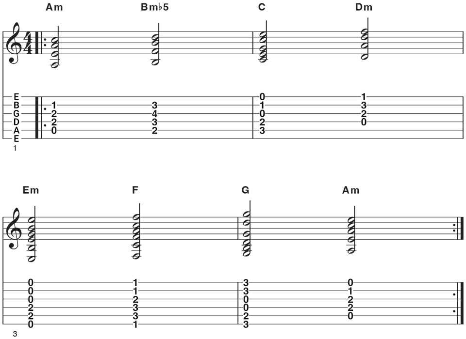Aeolian mode for guitar: learn the scale loved by Gilmour & Slash ...
