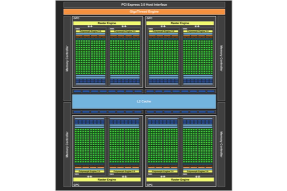 The History of Nvidia GPUs: NV1 to Turing: Page 3 | Tom's Hardware